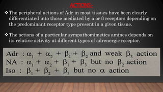 Sympathomimetics Drugs. Pharmacology WA0004..pptx