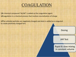Water purification | PPTX