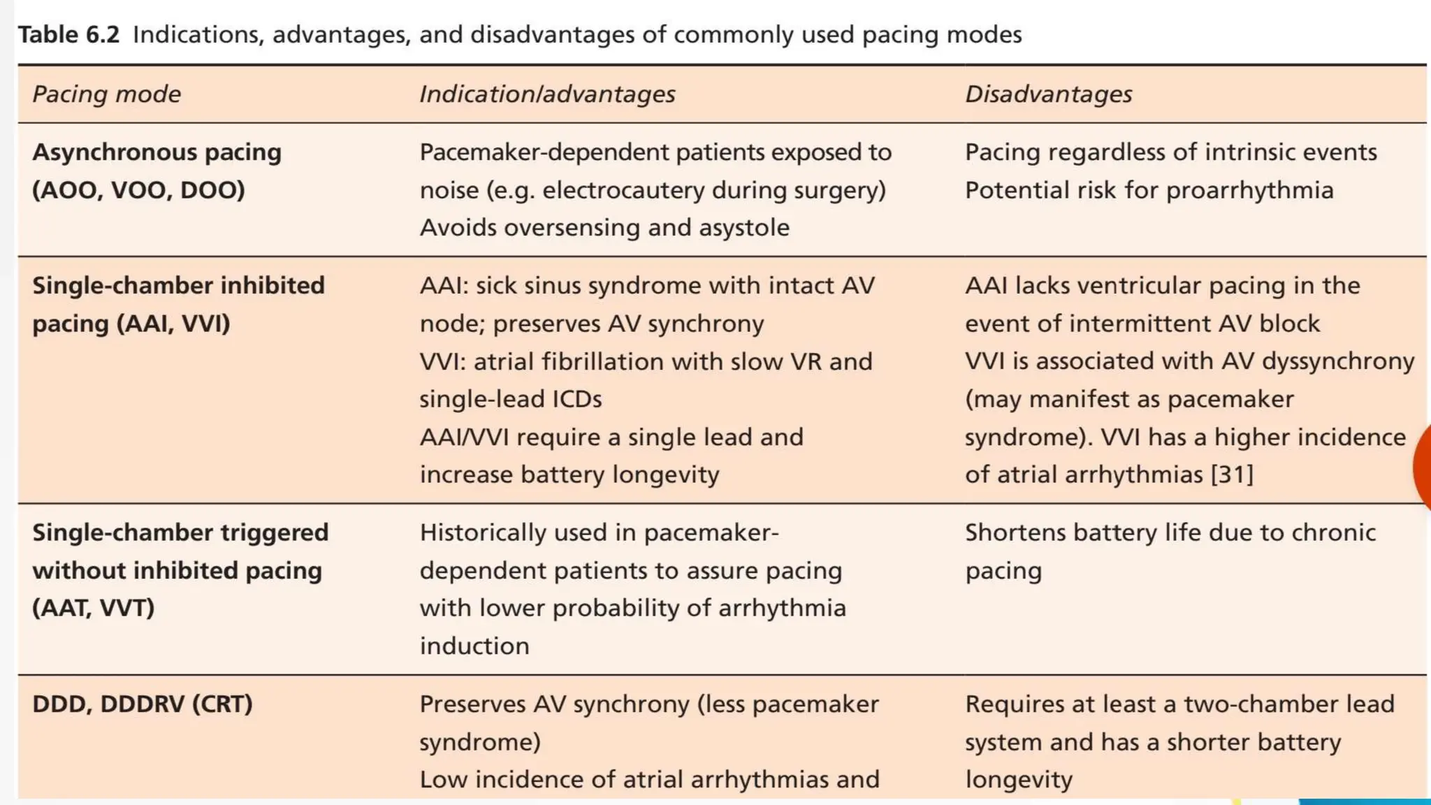 Permanent pacemaker cycle length. Managent | PPT | Free Download