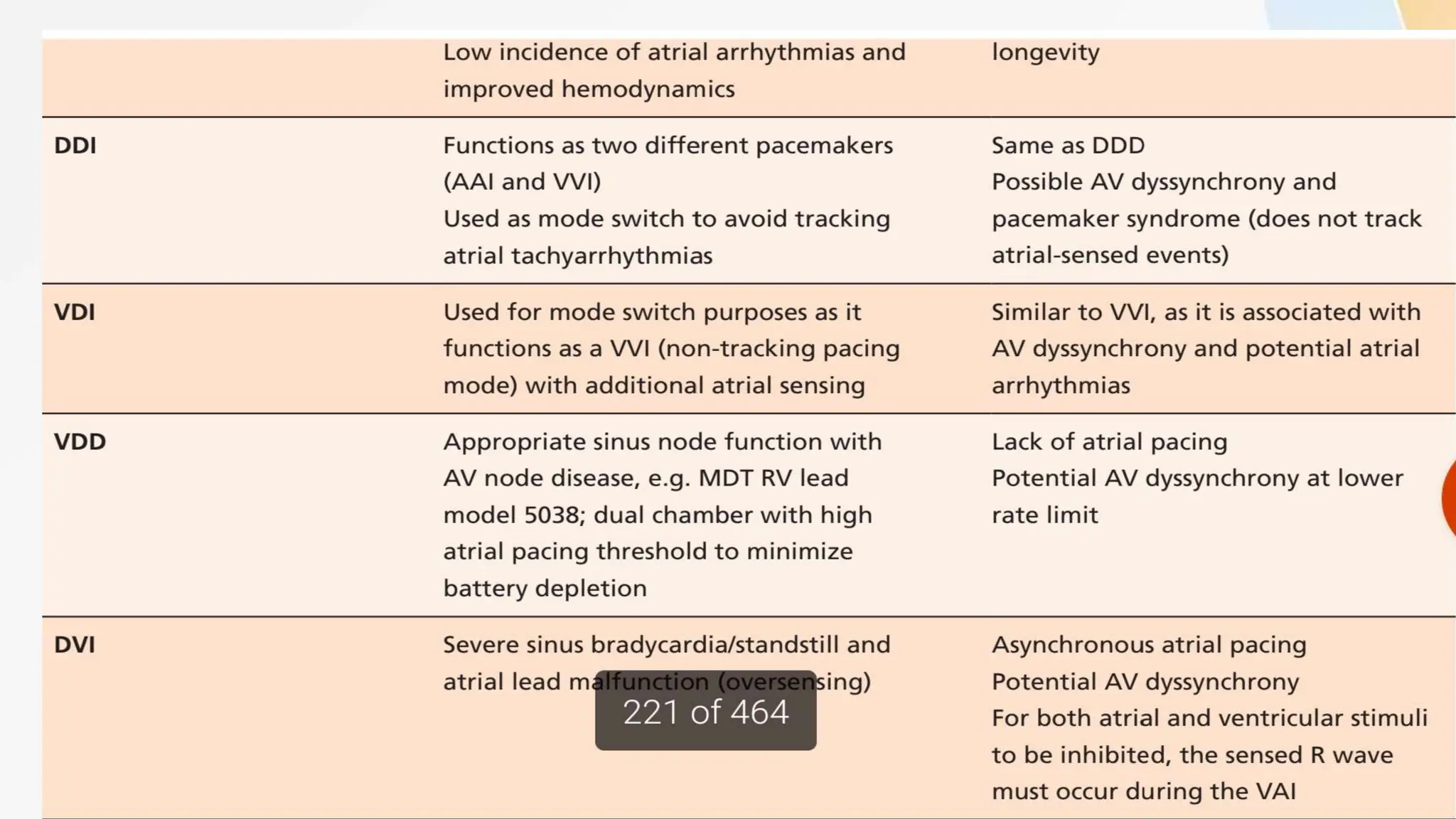 Permanent pacemaker cycle length. Managent | PPTX