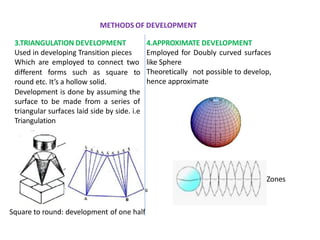 DOC-20230311-WA0003..pptx