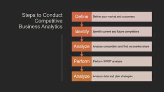 Business analytics and it's tools and competitive advantage | PPT