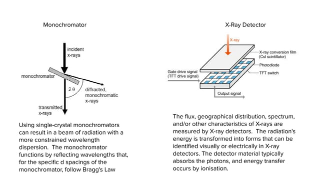 X ray crystallography to visualize protein structure. | PDF