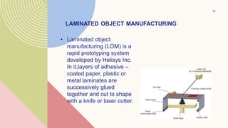 3D printing technology.pptx