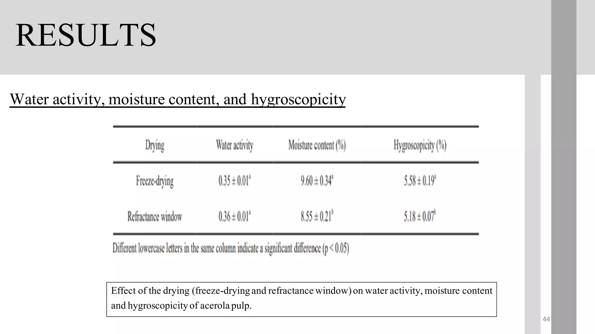 REFRACTANCE WINDOW DRYING | PDF