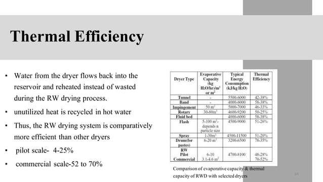 REFRACTANCE WINDOW DRYING | PDF