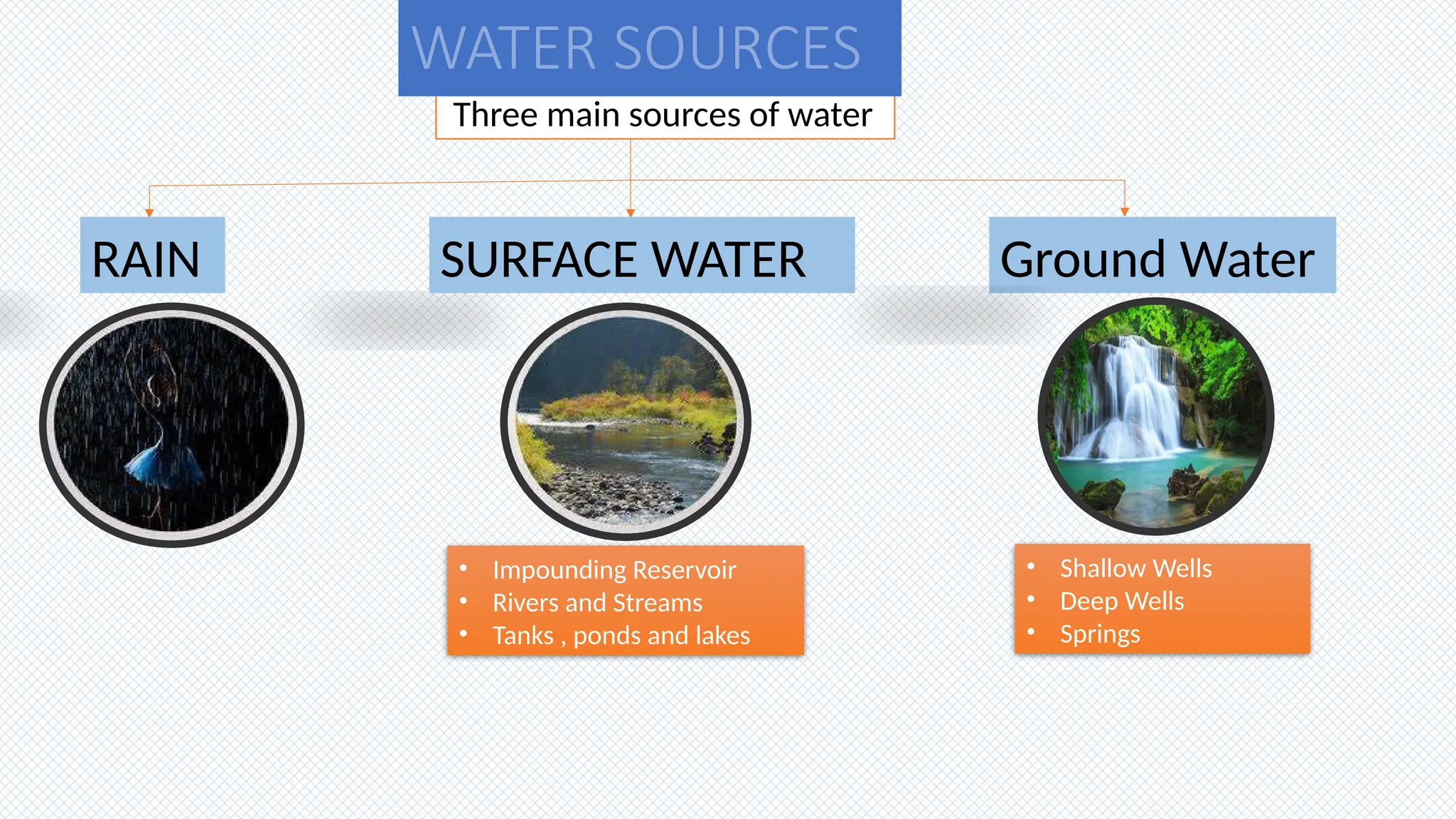Steps for Water Conservation including government initiative | PPT ...