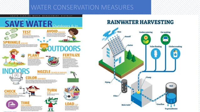 Steps for Water Conservation including government initiative | PPT