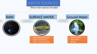 Steps for Water Conservation including government initiative | PPTX