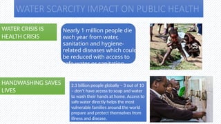 Steps for Water Conservation including government initiative | PPTX