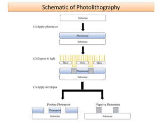 Photolithography | PDF