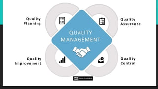 Concept of Quality Management | PPTX