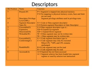 Segment descriptior imp engineering.pptx