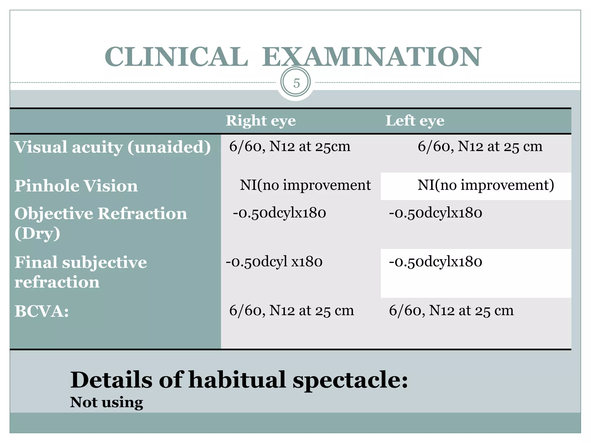 Stargardt disease and low vision management. | PPTX