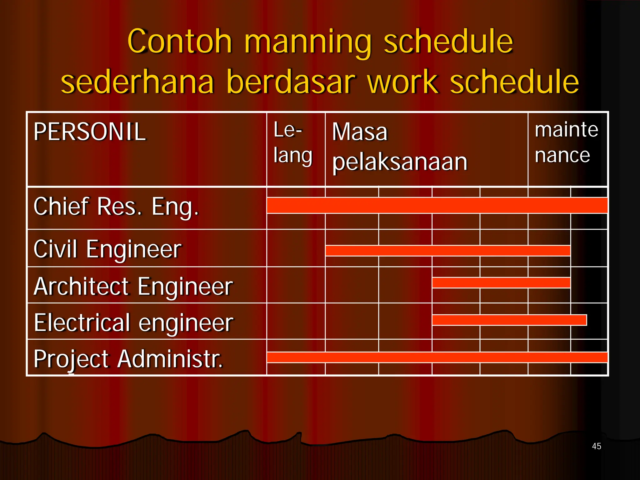 Manajemen kontruksi materi kuliah pokoknya | PDF