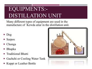 Attar manufacturing process ppt | PPTX