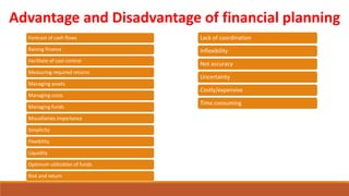 Introduction of financial planning.pptx