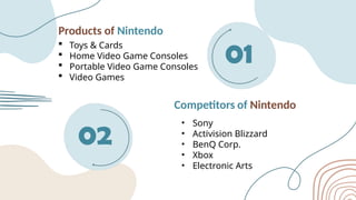 NINTENDO Co. ltd (SWOC) analysis | PPT