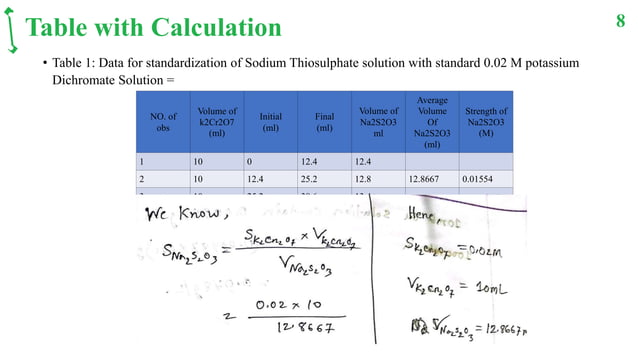 Estimation of Copper contained in a supplied solution by iodometric ...