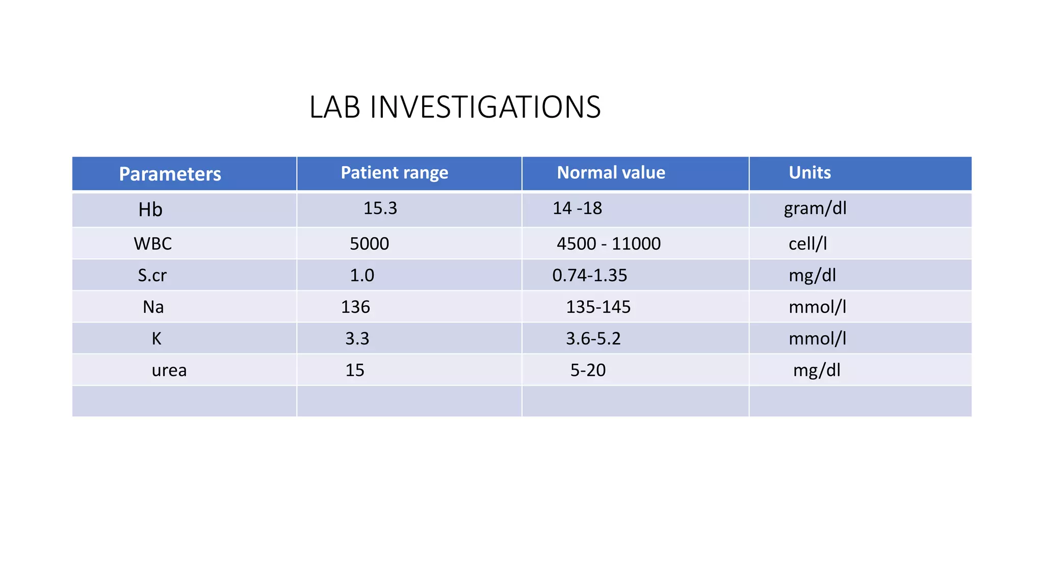 Acute gastroenteritis case presentation | PPTX