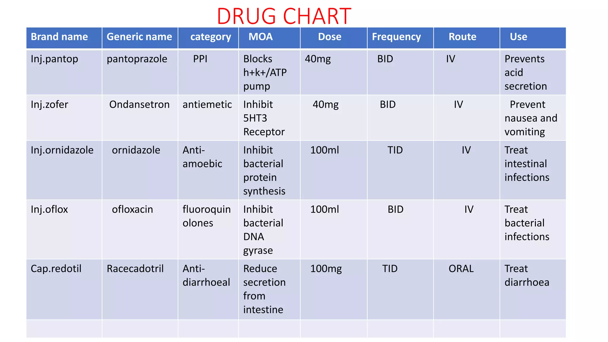 Acute gastroenteritis case presentation | PPTX