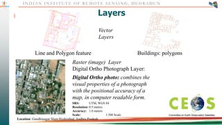 Fundamentals of geo processing techniques | PPT