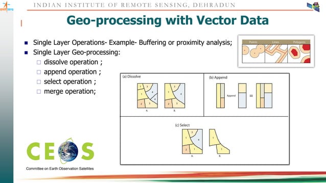 Fundamentals of geo processing techniques | PPT
