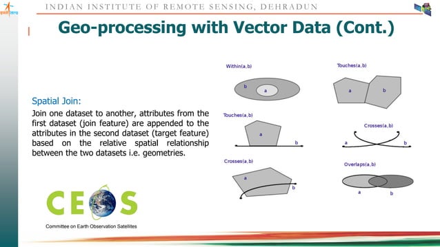 Fundamentals of geo processing techniques | PPT