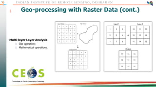 Fundamentals of geo processing techniques | PPT
