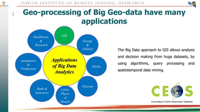 Fundamentals of geo processing techniques | PPT