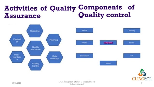 Data Quality Management in Clinical Trials | PPTX | Pharmaceutical ...