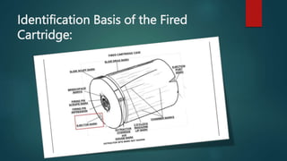 Different types of marks produce during firing process | PPTX