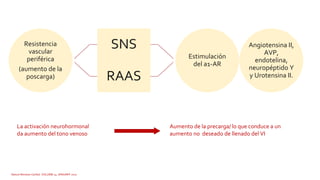Insuficiencia carfiaca crónica es una enfermedad cardiaca de ...