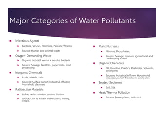 WATER POLLUTION PPT | PPT
