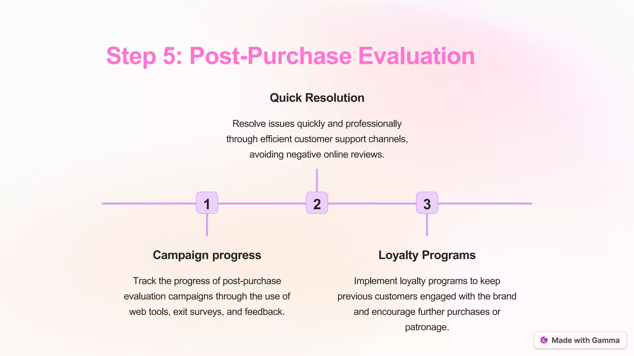 Marketing Strategies: Steps of the Consumer Evaluation Process | PPTX