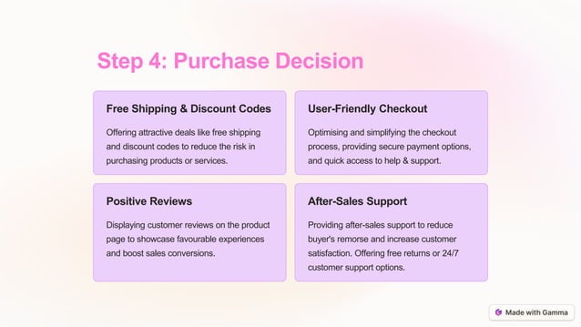 Marketing Strategies: Steps of the Consumer Evaluation Process | PPT
