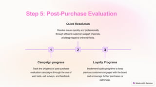 Marketing Strategies: Steps of the Consumer Evaluation Process | PPT