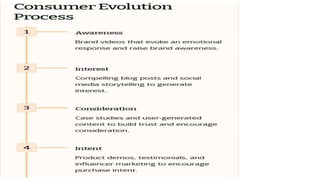 Marketing Strategies: Steps of the Consumer Evaluation Process | PPT