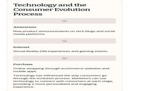 Marketing Strategies: Steps of the Consumer Evaluation Process | PPT