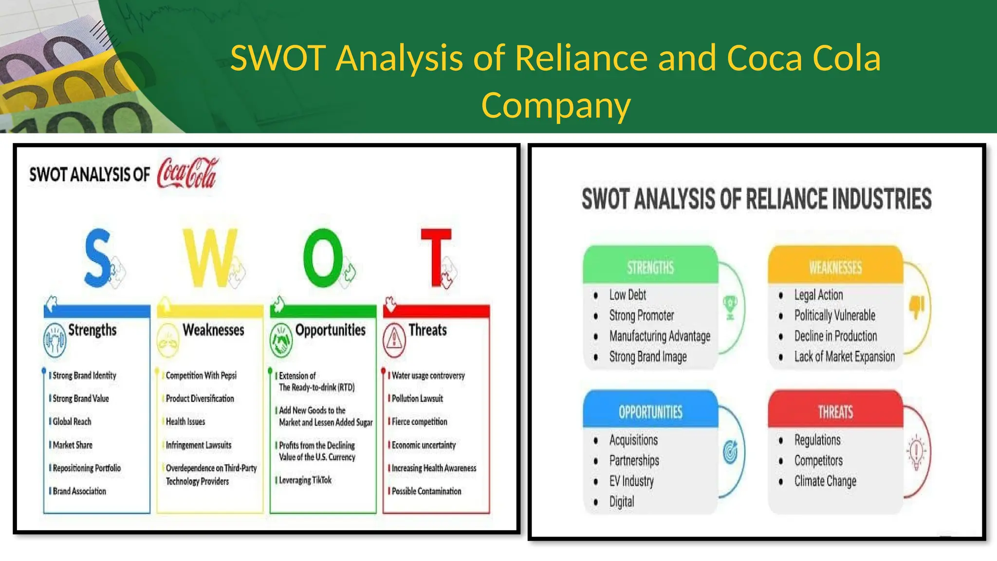 SWOT & SMART ANALYSIS OF 2 COMPANIES of india | PPT