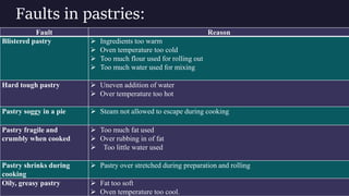 DOC-20230928-WA0007..pptx | Desserts and Baking | Food & Drink