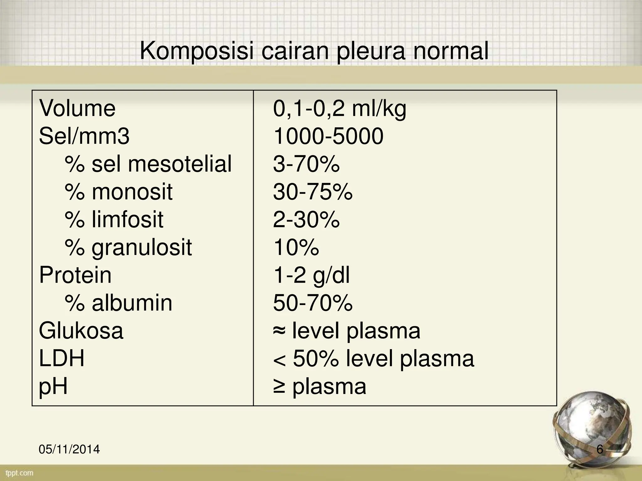 Analisa cairan pleuraaaaaaaaaaaaaaaaaaaa | PDF