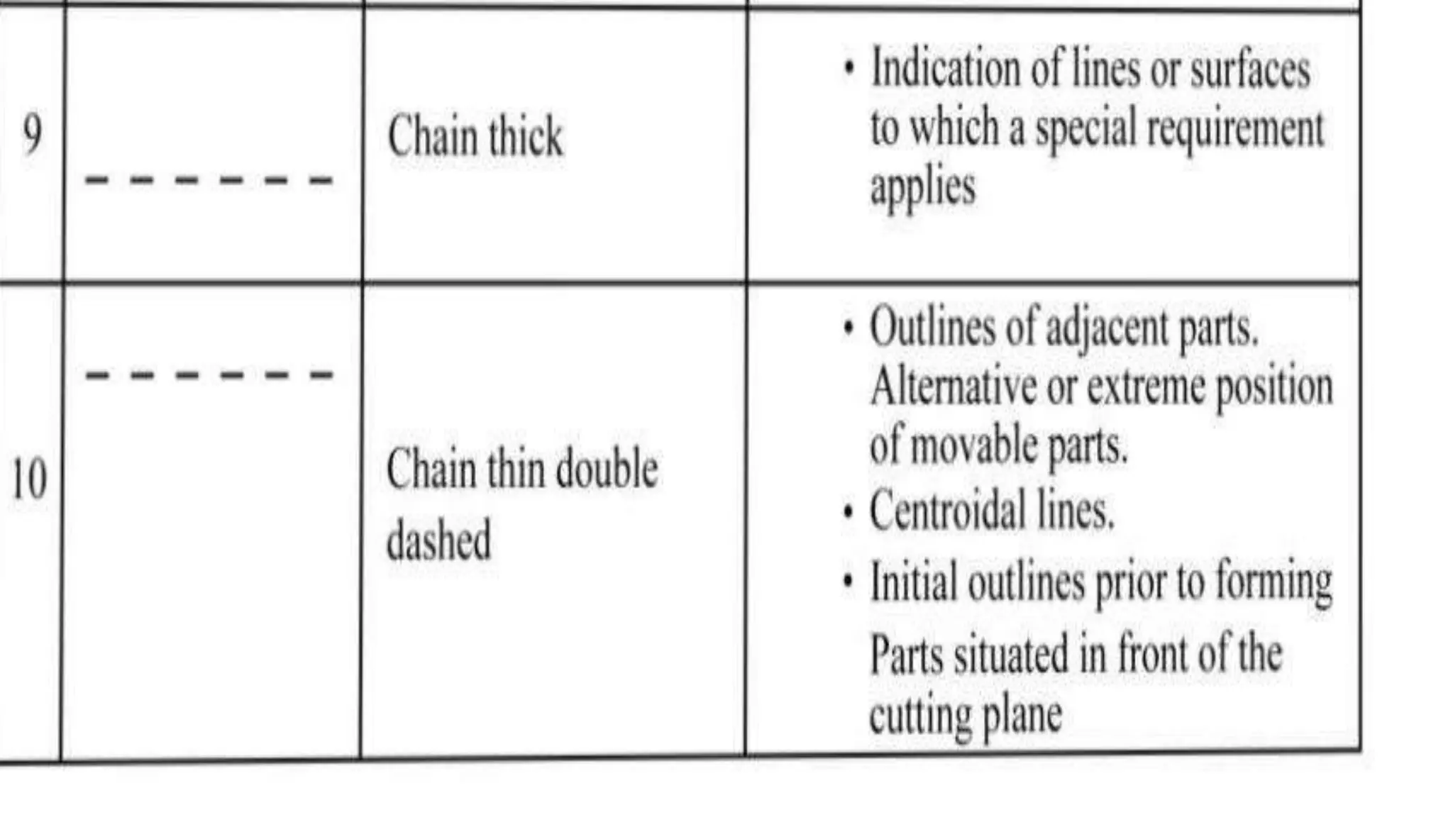 Types of lines . | PPTX