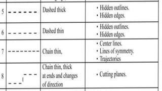Types of lines . | PPTX