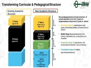 National Education Policy: Critical Analysis | PPTX