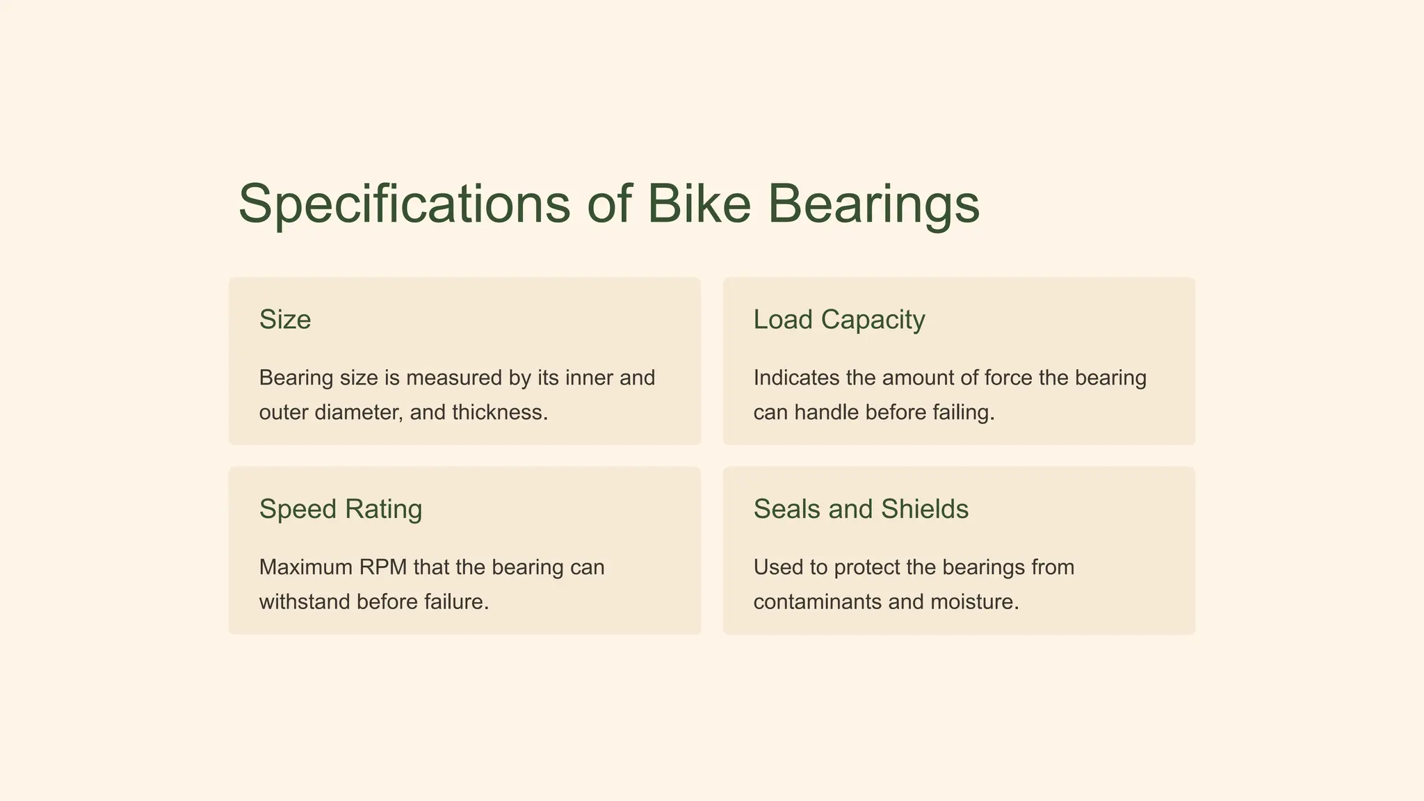 Elements of machine design list of different types of bearing used in ...