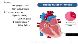 Electrophysiology of cardiac muscle | PDF | Heart and Cardiovascular ...