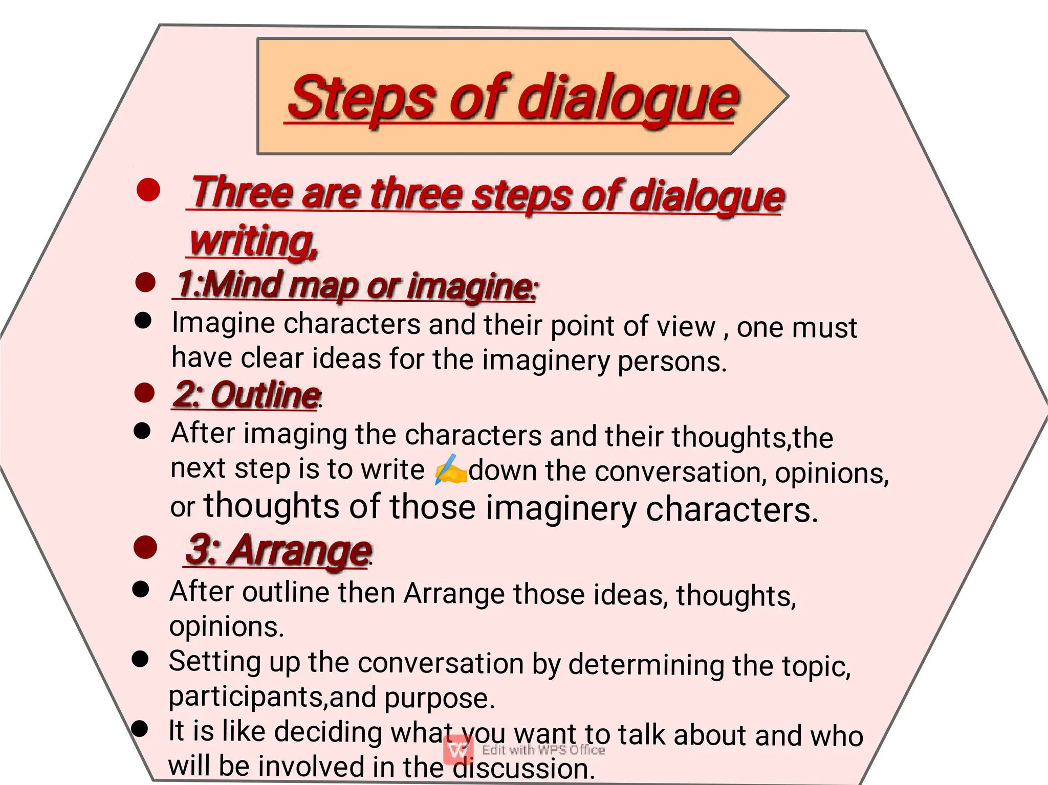 What's dialogue? | PDF
