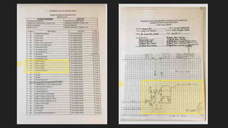 Case studies and report writing of crime scene visits | PPTX