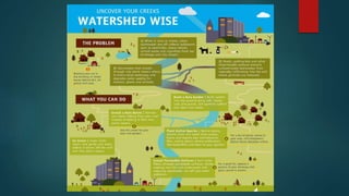 Watershed management is an important topic to implement | PPT